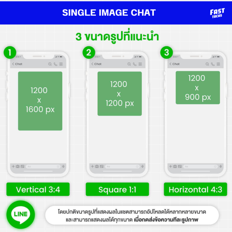 อัพเดทล่าสุด 2024 รวมขนาดรูปใน line มัดรวมมาให้แล้ว | Fast tacks
