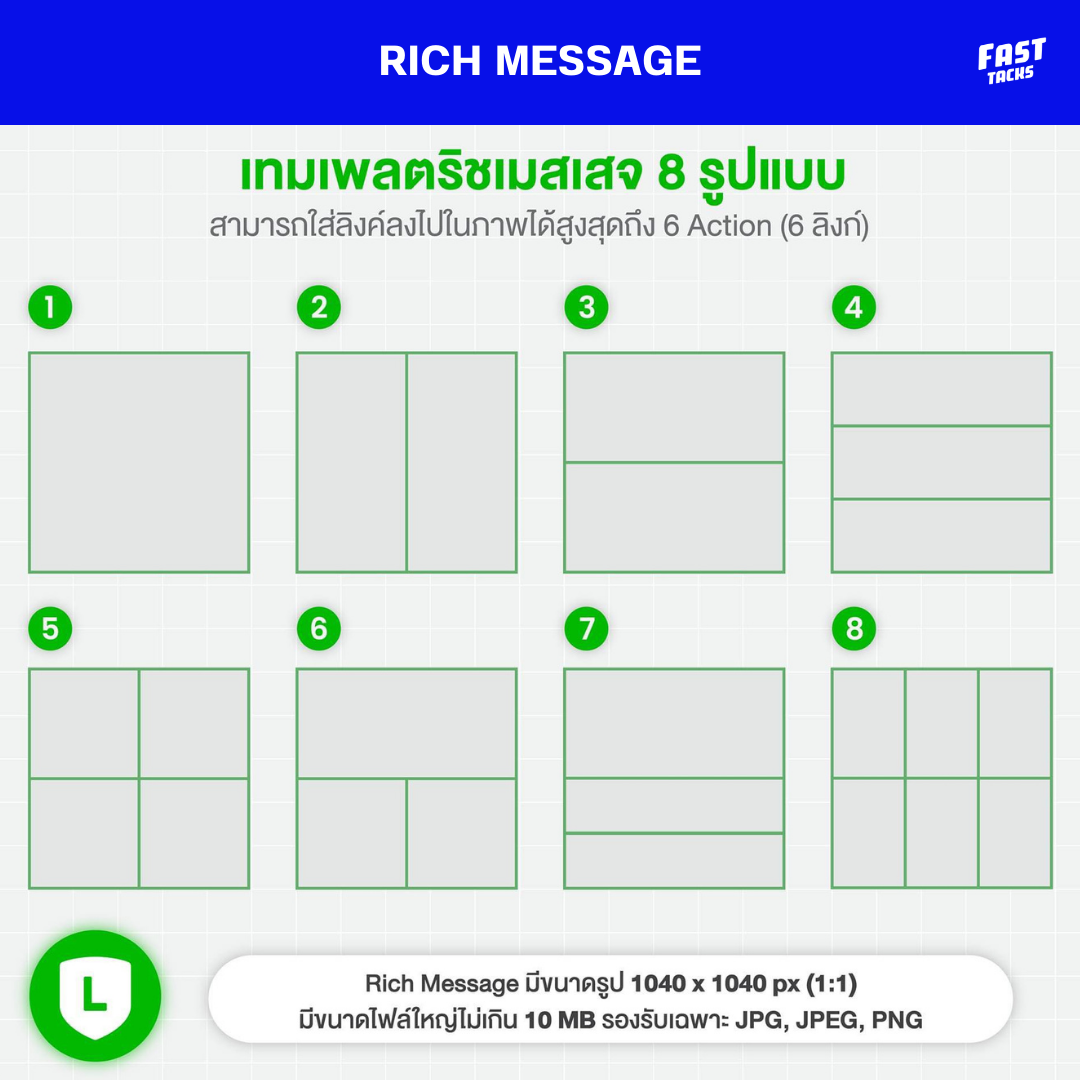 อัพเดทล่าสุด 2024 รวมขนาดรูปใน line มัดรวมมาให้แล้ว | Fast tacks