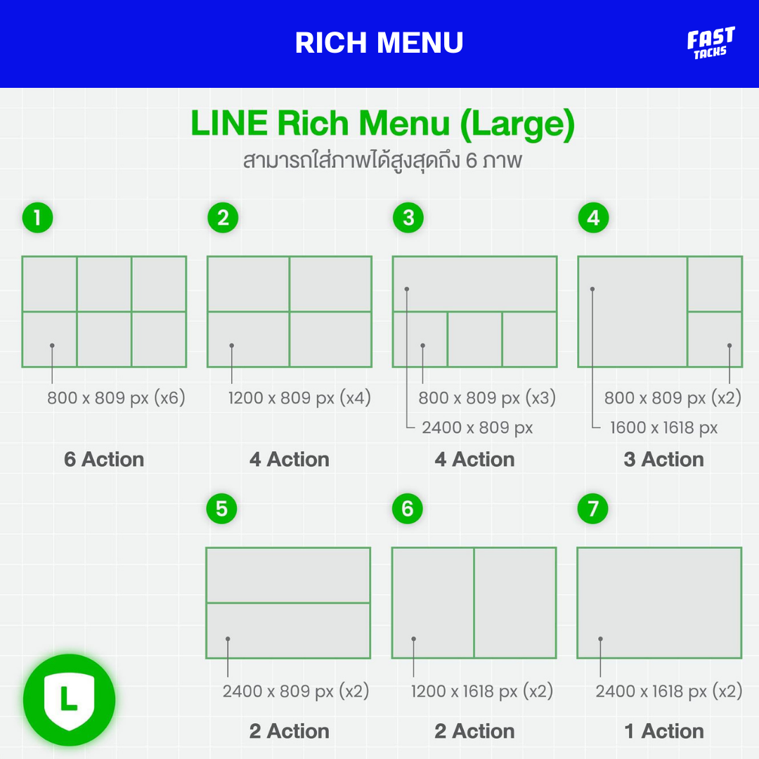 อัพเดทล่าสุด 2024 รวมขนาดรูปใน line มัดรวมมาให้แล้ว | Fast tacks