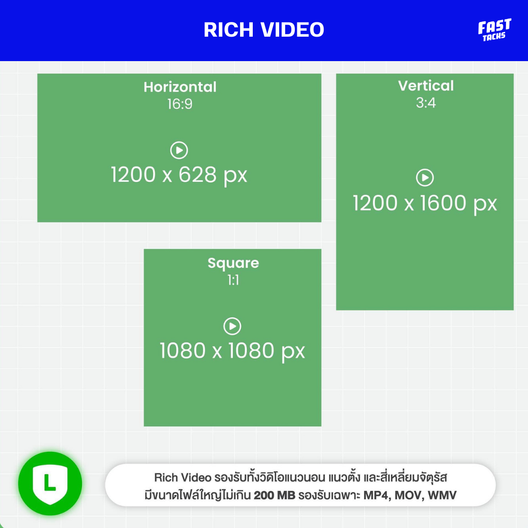 อัพเดทล่าสุด 2024 รวมขนาดรูปใน line มัดรวมมาให้แล้ว | Fast tacks