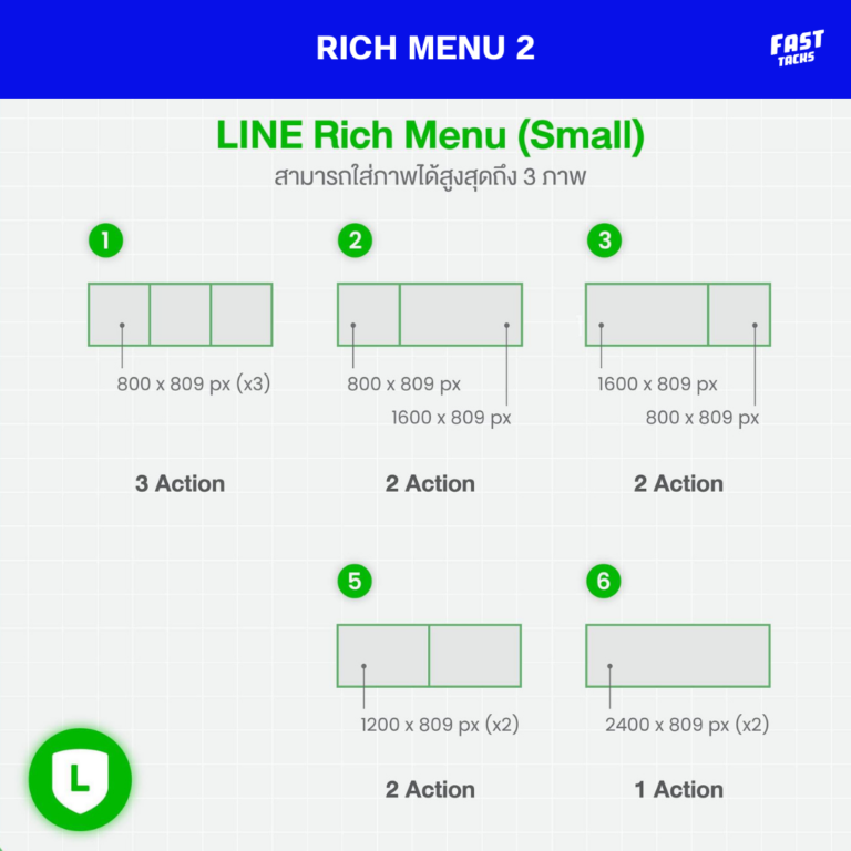 อัพเดทล่าสุด 2024 รวมขนาดรูปใน line มัดรวมมาให้แล้ว | Fast tacks