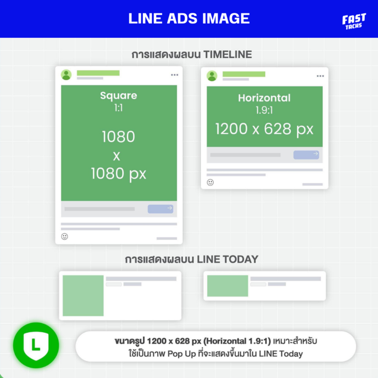 อัพเดทล่าสุด 2024 รวมขนาดรูปใน line มัดรวมมาให้แล้ว | Fast tacks