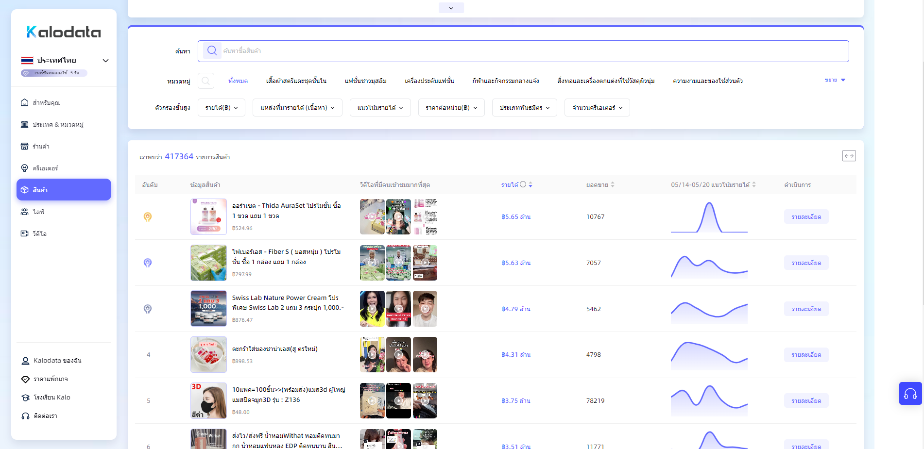 kalodata คืออะไร ? โปรแกรมหาสินค้าขายดี tiktokshop ใช้งานฟรี | Fast tacks