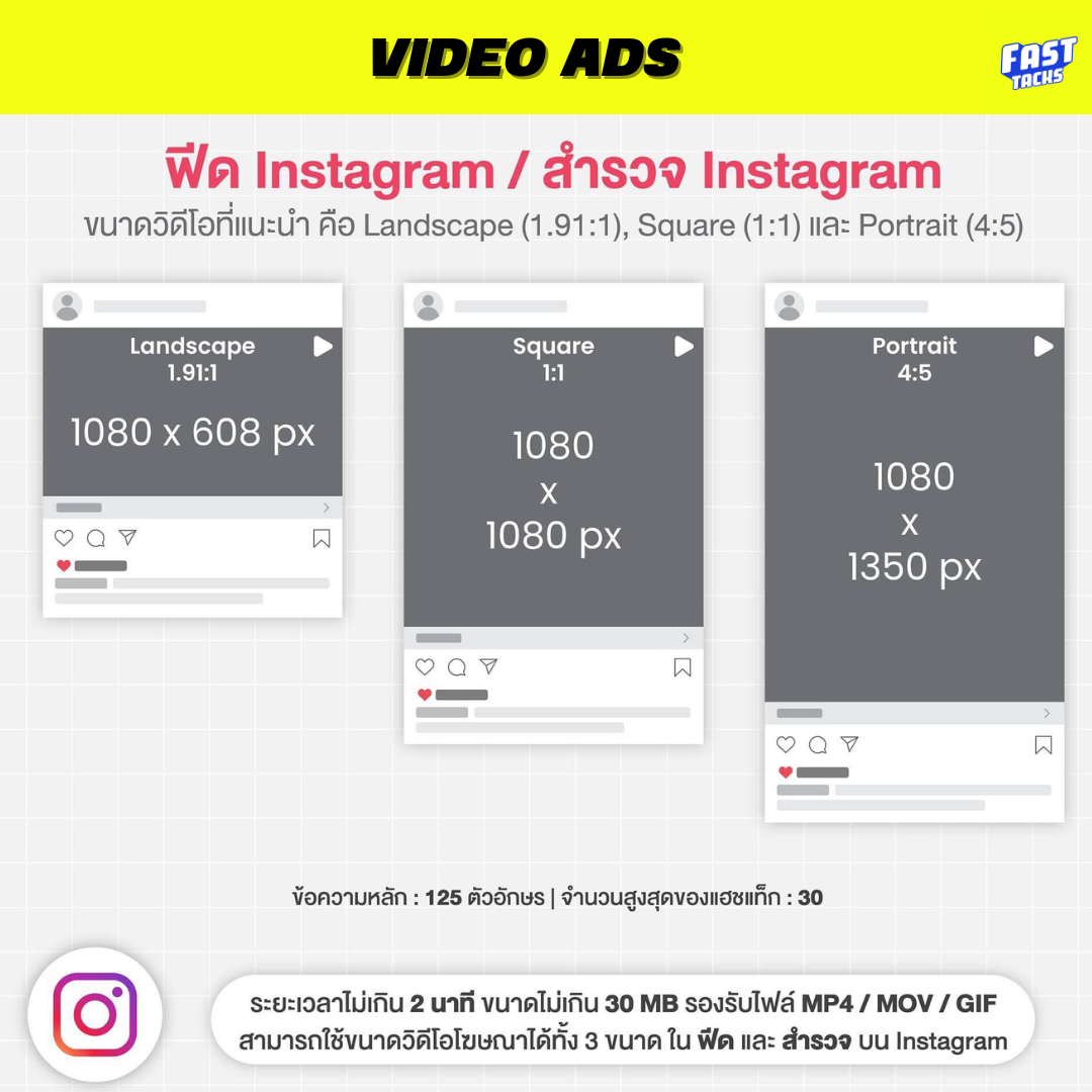 รวมขนาดรูป instagram อัปเดทล่าสุด 2023 | FAST TACKS