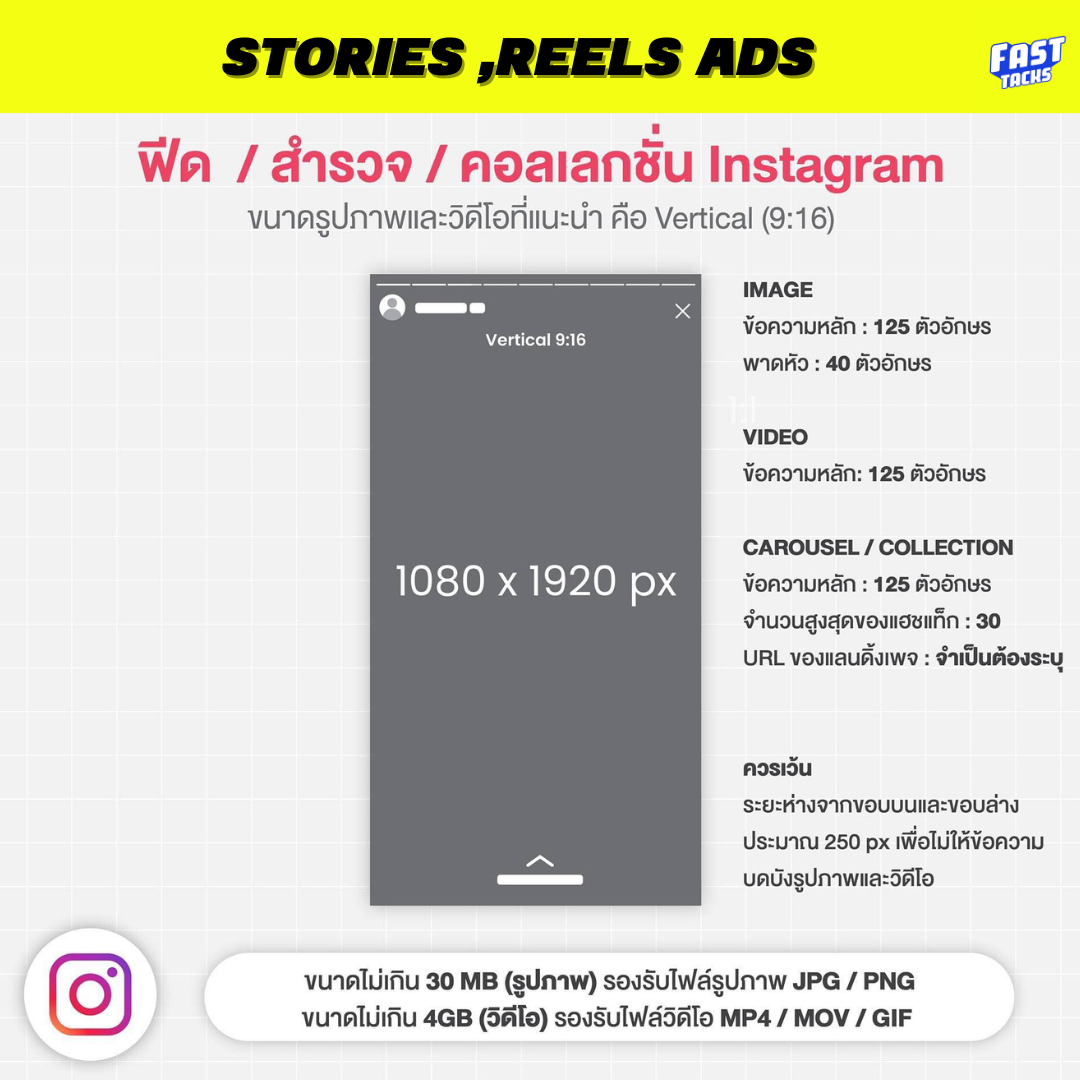 รวมขนาดรูป instagram อัปเดทล่าสุด 2023 | FAST TACKS